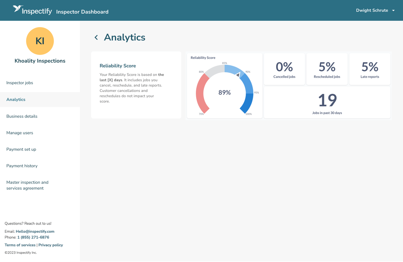 Reliability Score